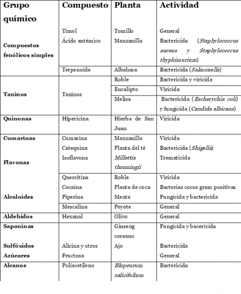Las fitoalexinas: mecanismo químico natural de resistencia de las ...